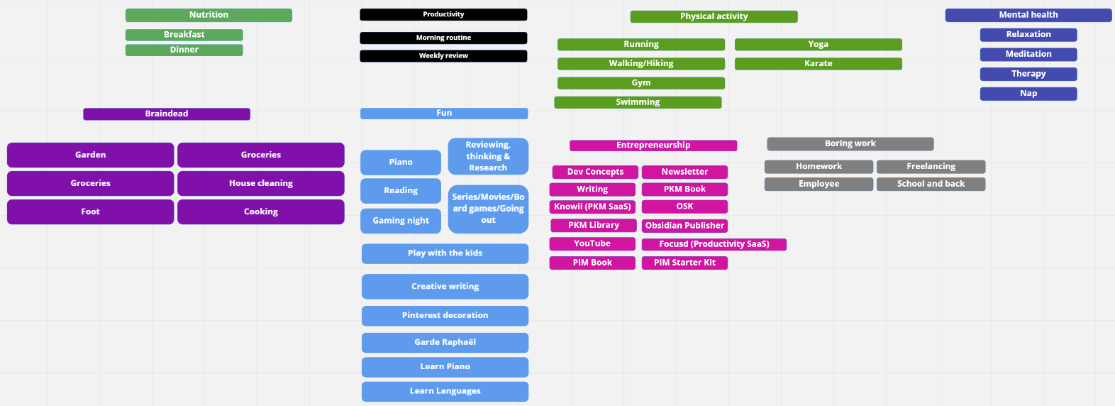 DeveloPassion's Newsletter - Personal Organization System