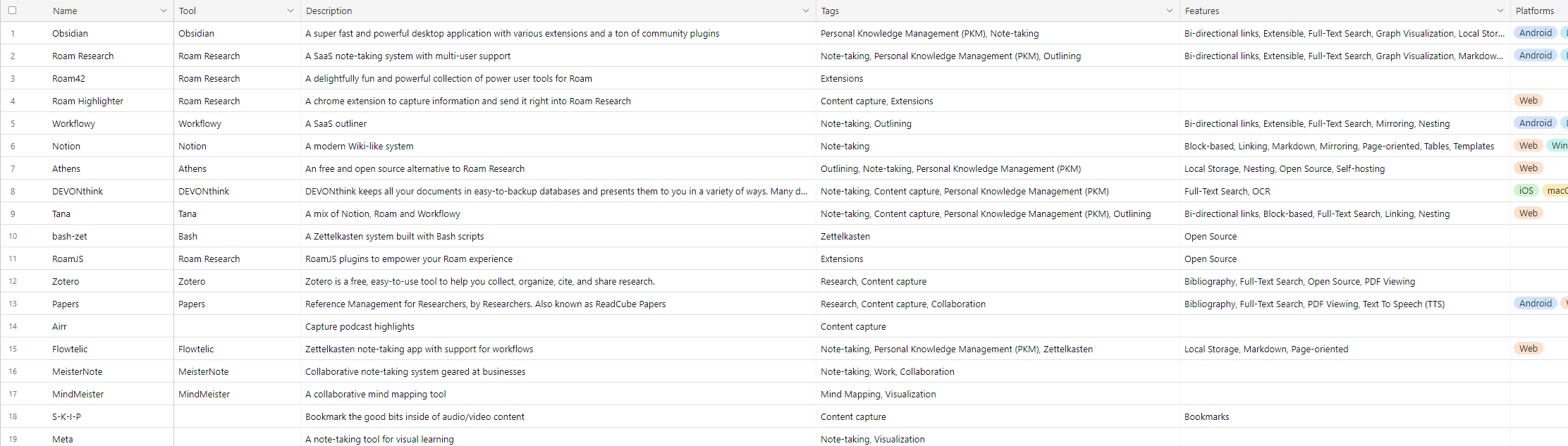 Find Your Perfect Note-Taking app with this Free Database of ~300 Tools ...