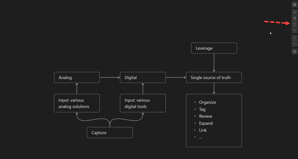 The Ultimate Beginner's Guide to Obsidian