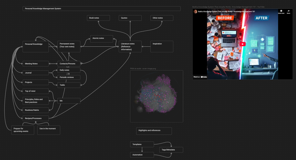 The Past, Present and Future of Digital Knowledge Management: From Paper to AI-Enhanced Systems